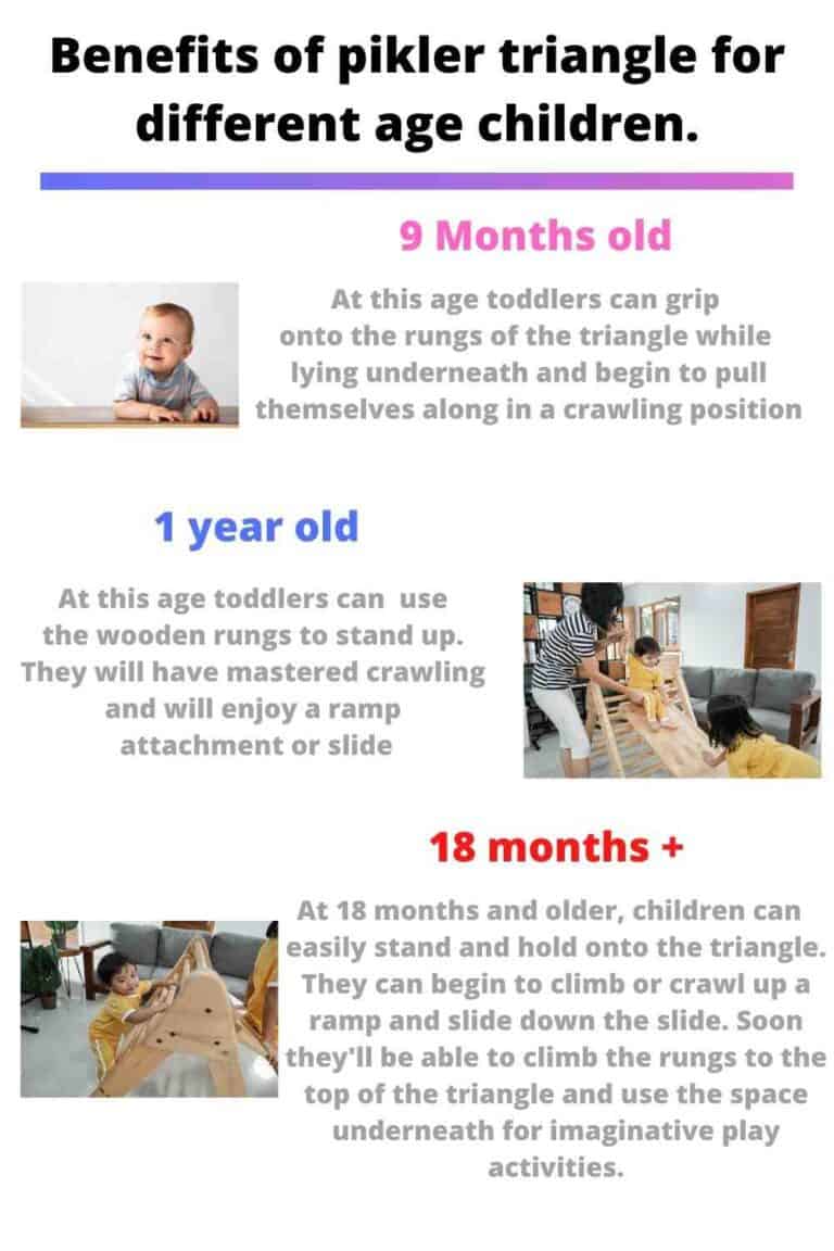Which is the Best Pikler Triangle set for active toddlers ? - Jusifying ...